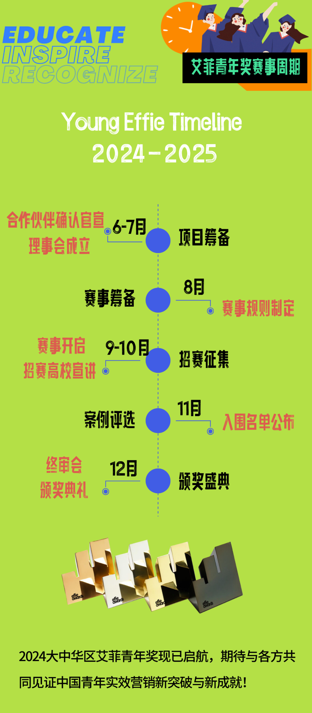 艾菲青年 | Young Effie Awards 即将启动！-大中华区艾菲奖