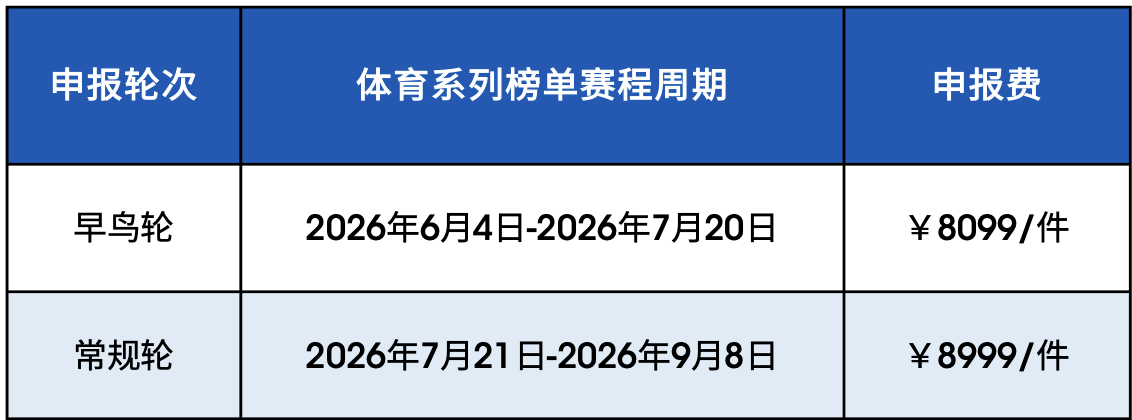 2026艾菲年度体育系列榜单申报正式启动！-大中华区艾菲奖